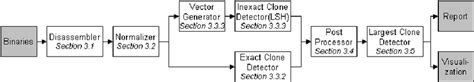disassembly and clone detection process download scientific diagram