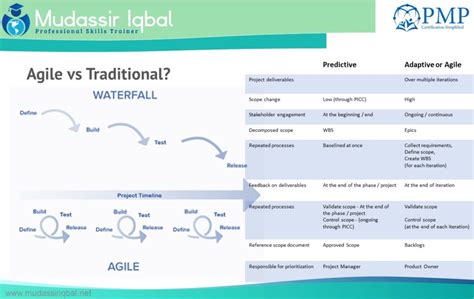 Predictive Adaptive And Hybrid Approaches Mudassir Iqbal