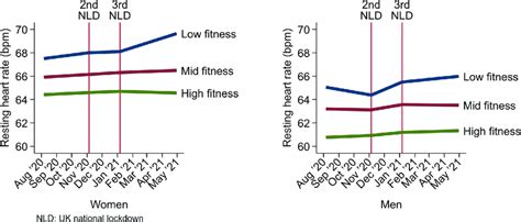 Linear Spline Regression Modelling Of Rhr During The Covid 19 Pandemic