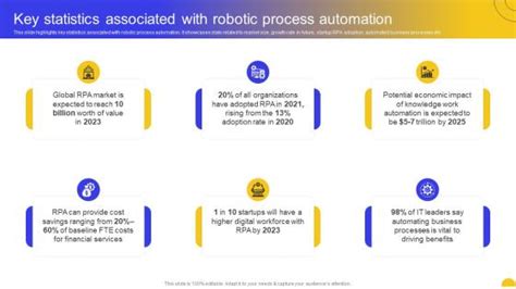 Key Robotic Process Automation Rpa For Business Transformation Key Use Cases And Applications Ai