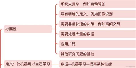 机器学习——基本术语，三要素3机器学习的三个关键术语分别是 Csdn博客