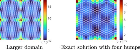 The L² Error On Each Element For The Two Additional Tests Based On Mesh