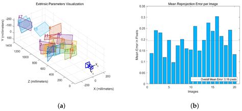 A Target Detection Algorithm Based On Fusing Radar With A Camera In The