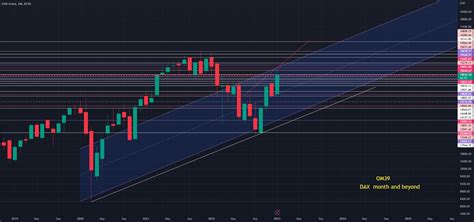 DAX Month And Beyond For XETR DAX By Cool B TradingView India