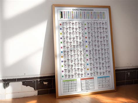 Guitar Chord Progressions Poster Musical Harmony Print Songwriting