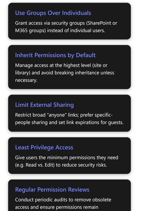 Sharepoint Online Permissions Troubleshooting And Best Practices For Smb Ciaops