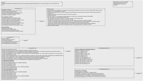 Simonderekhughes Linux Kernel Device Drivers 3ed