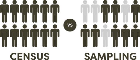 Section 1 Standards And Methodologies
