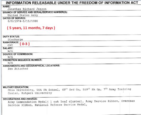 Jonathan Jenson US Army Retired Combat Wounded POSER Blog Of Shame