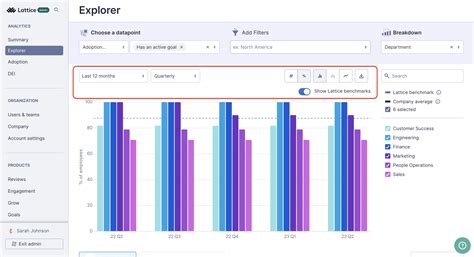 The Analytics Explorer Lattice Help Center