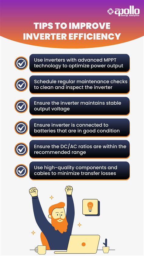 Apollo Energy Analytics On Linkedin Inverterefficiency