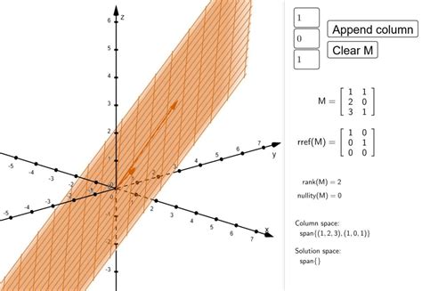 Columns Of A Matrix And The Rank Nullity Theorem Conceptual Learning With Interactive Applets