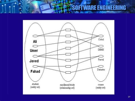 Data Modeling ER Model Lecture 05 1 Why