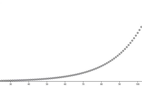 Play A Note Using Webaudio Brian Slesinsky Observable