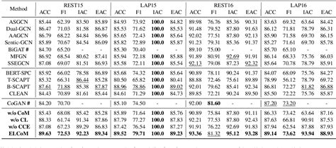 Table From Aspect Category Enhanced Learning With A Neural Coherence Model For Implicit
