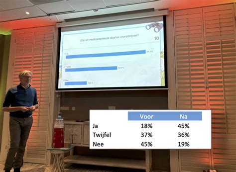 Simon Van Groningen On Linkedin Verdienmodel