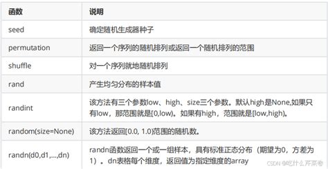 Numpyandpandas：numpy库的安装以及数组的各种创建方法numpy库怎么安装 Csdn博客