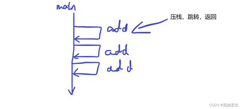 谈谈inline（内联函数）inline Return Csdn博客