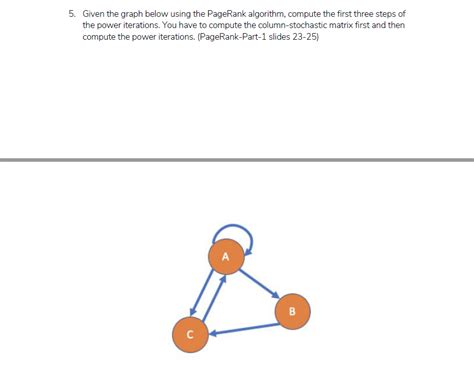 Solved 5 Given The Graph Below Using The Pagerank