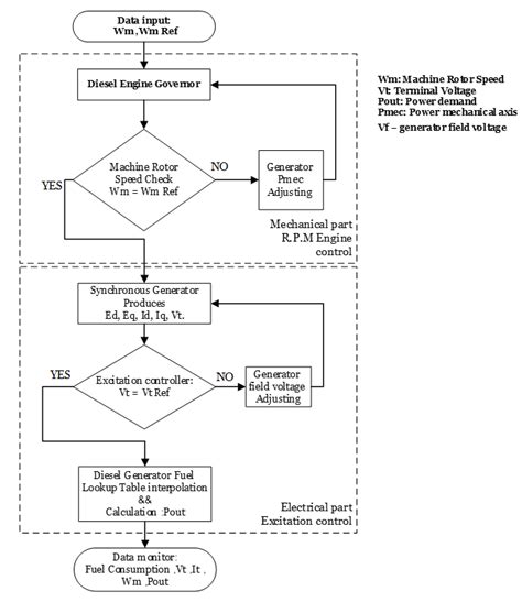 generic ess model algorithm download scientific diagram