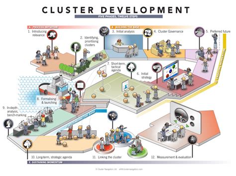 BRC Industry Cluster Strategic Plan Development Bathurst Live Invest