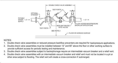 Water Meter Backflow At Kevin Blankenship Blog