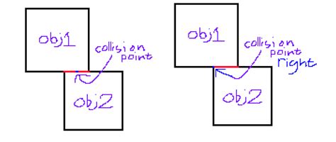 Collision Point Expressions Feature Requests GDevelop Forum
