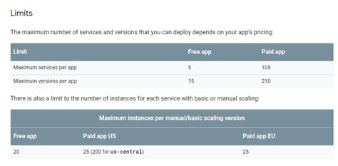Nodejs Gcp Configurations On App Services Versions Stack Overflow