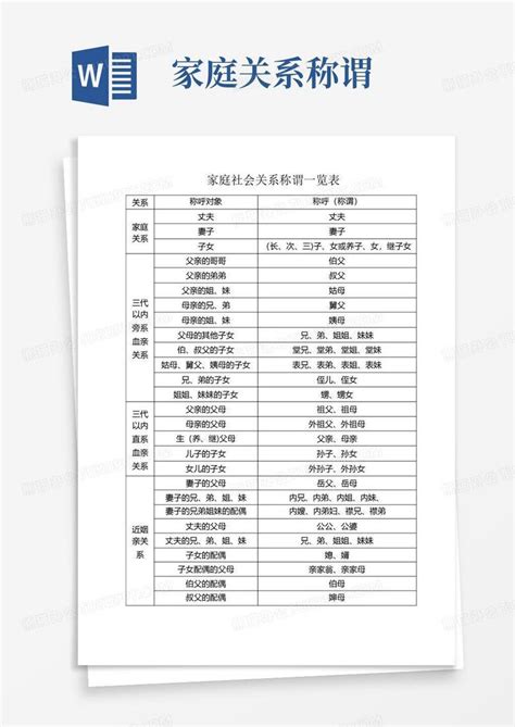 家庭关系称谓word模板下载 编号qapxegmm 熊猫办公