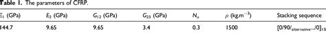 Figure 1 From Contact Delamination Detection Of Anisotropic Composite Plates Using Non