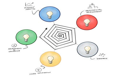 How To Develop Ownership Wisdom GroundSwell