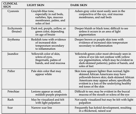 HA Skin Hair Nails Flashcards Quizlet