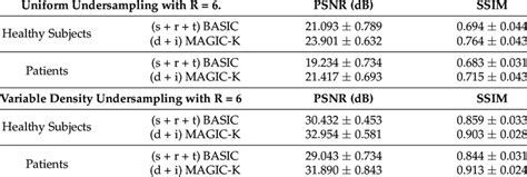 Psnr And Ssim Of The Reconstructed Images Using Data Augmentation