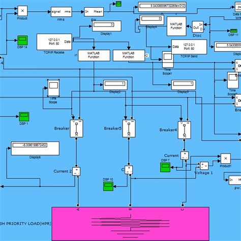 implemented network in matlab download scientific diagram
