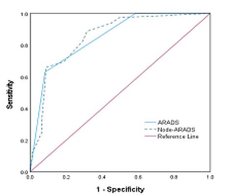 Ultrasound Based Node Rads Introducing A New Scoring System For