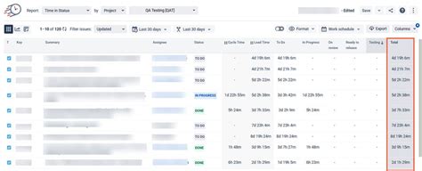 Enhancing Qa Efficiency With Jira Time In Status M Atlassian Community