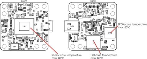 Notes On PCB Version UEye LE USB Gen