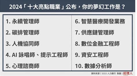 人力資源經理人