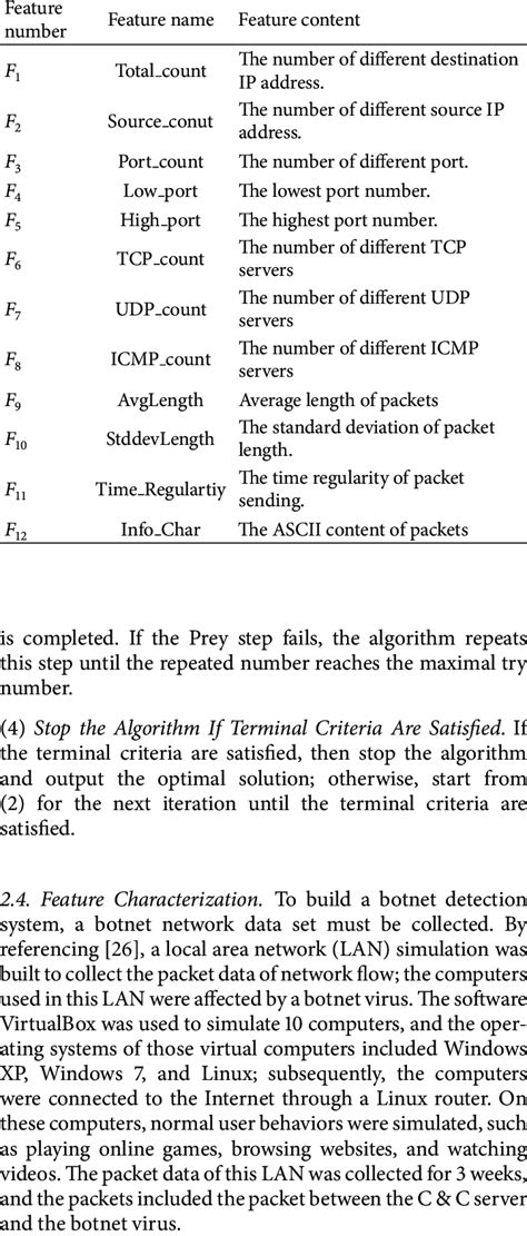features of the botnet dataset download table