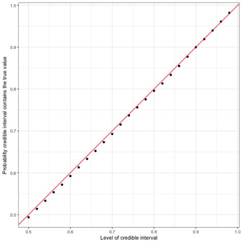 Simulation Of Empirical Bayesian Methods Using Baseball Statistics R Bloggers