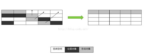 spark性能优化：jvm参数调优 spark executor extrajavaoptions csdn博客