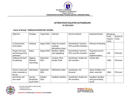 Action Plan Gulayan Sa Paaralan Sy 24 25 Docx
