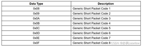 Mipi Csi 2笔记（9） Low Level Protocol（通用短包数据类型编码，lps包间距案例）mipi Lps Csdn博客