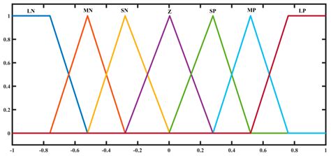 Fuzzy Logic Based Load Frequency Control In An Island Hybrid Power System Model Using Artificial
