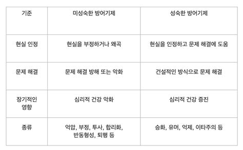 05화 고통을 성숙하게 받아들인다는 것