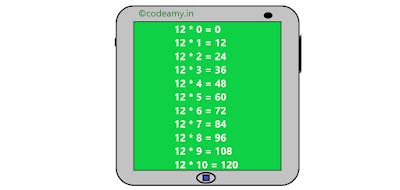 Multiplication Table In C Program