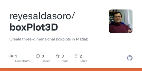 Github Reyesaldasoroboxplot3d Create Three Dimensional Boxplots In