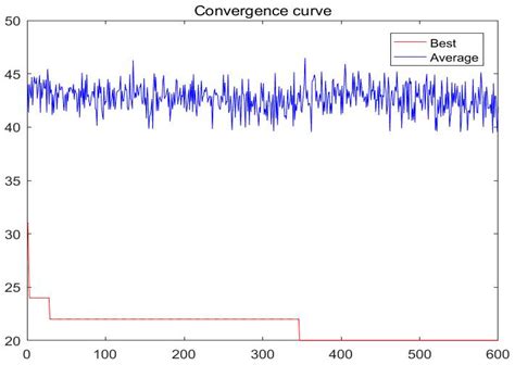 Improved Chimp Optimization Algorithm For Matching Combinations Of Machine Tool Supply And