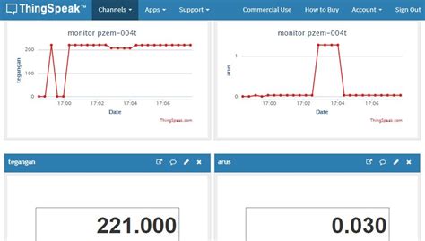Monitor Arus Dan Tegangan Ac Vrms 220 Volt Server Thingspeak Sensor Pzem 004t V3 0