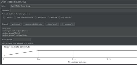 Understanding Jmeter Thread Group Browserstack